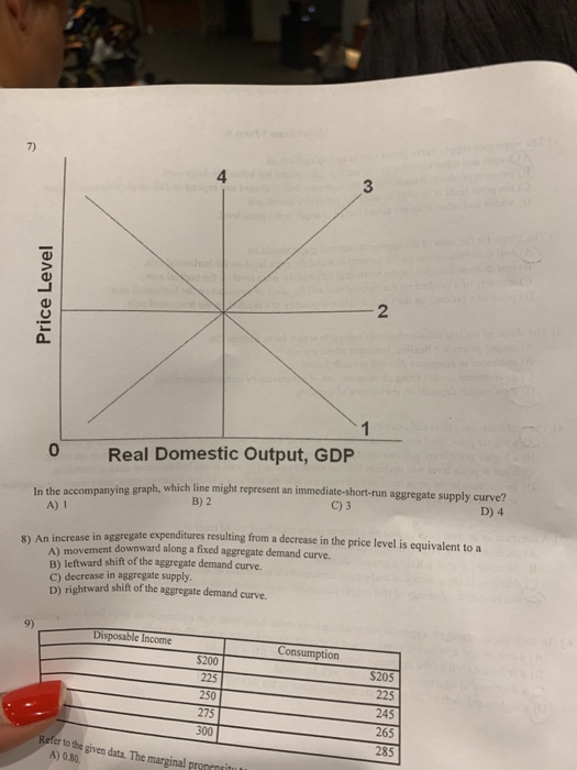 Solved 7) 4 2 1 0 Real Domestic Output, GDP represent an | Chegg.com