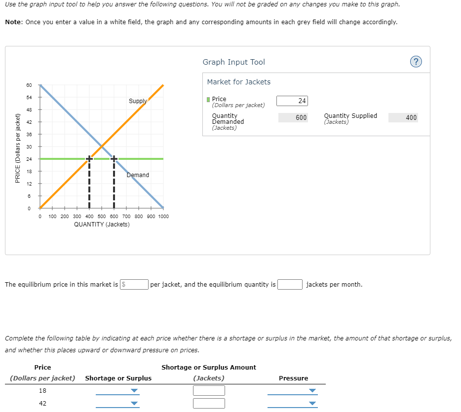 Use The Graph Input Tool To Help You Answer The 