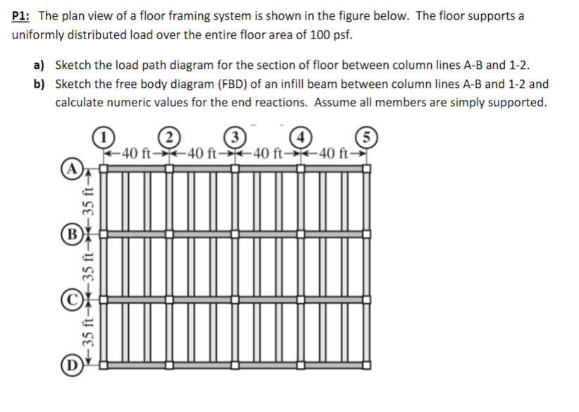 Solved P1: The plan view of a floor framing system is shown | Chegg.com