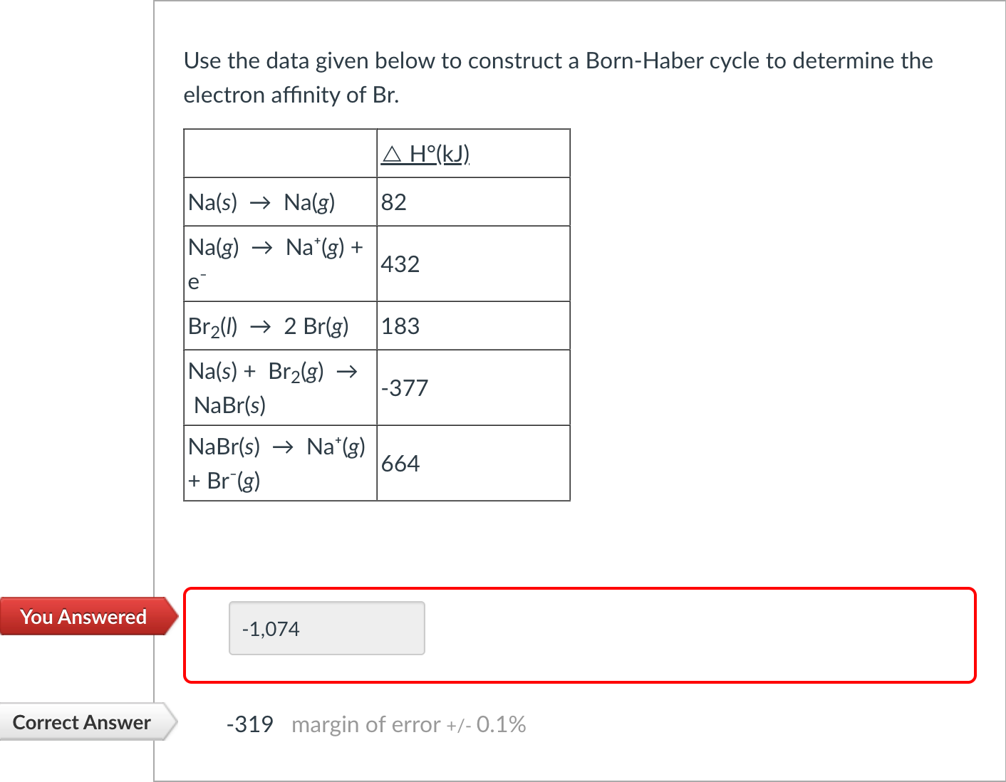 Solved Use the data given below to construct a Born-Haber | Chegg.com