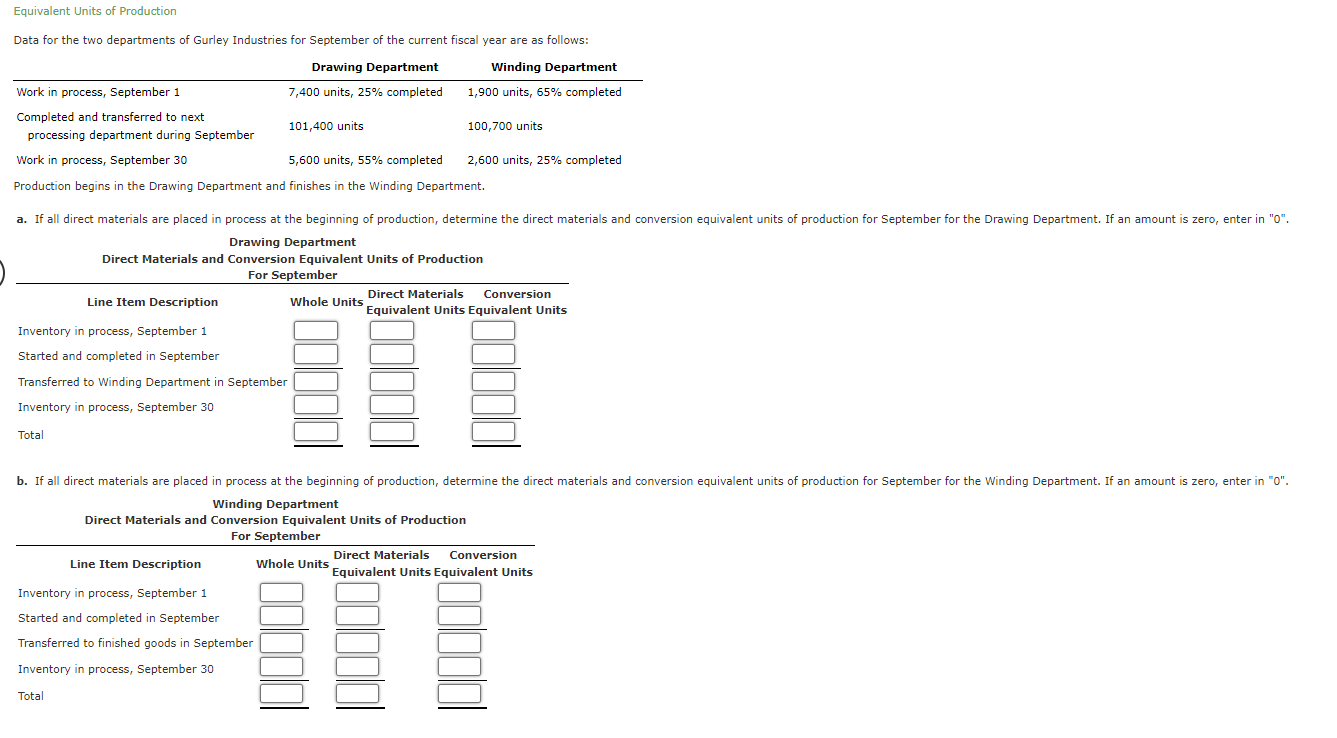 Solved Equivalent Units of Production Data for the two | Chegg.com