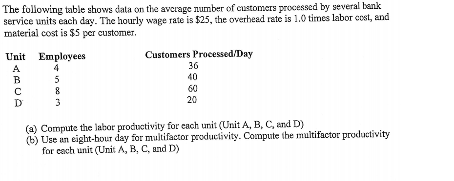 Solved The following table shows data on the average number | Chegg.com