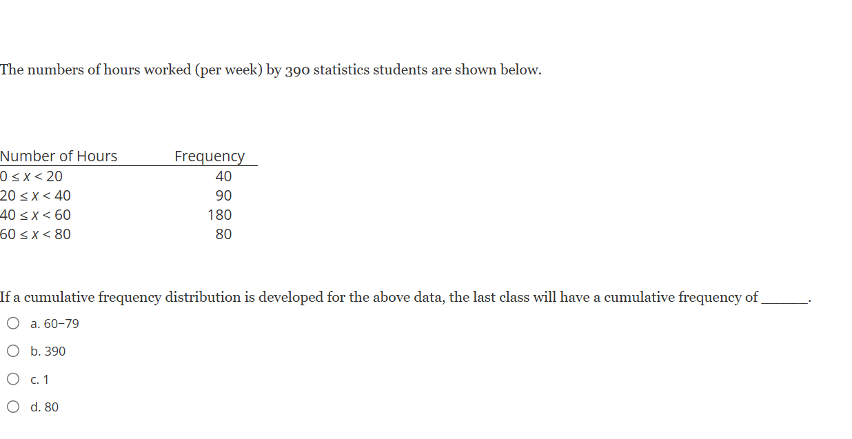 The numbers of hours worked (per week) ﻿by 390 | Chegg.com