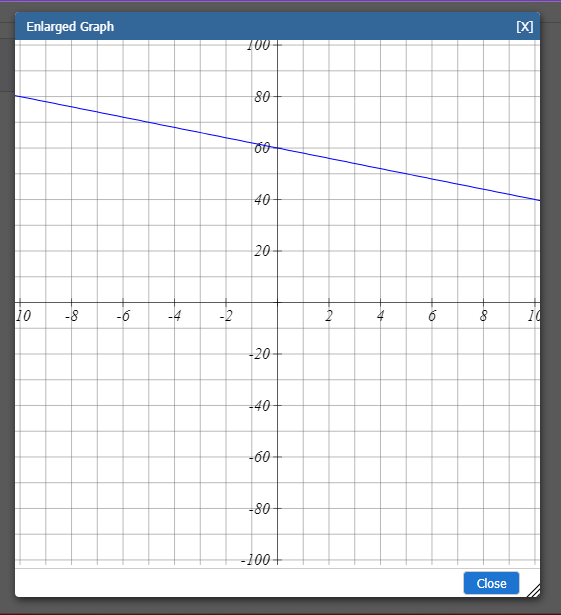 Solved Enlarged Graph [X] −100 | Chegg.com
