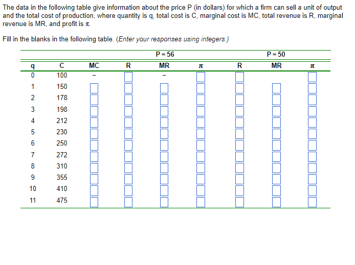 Solved The data in the following table give information | Chegg.com