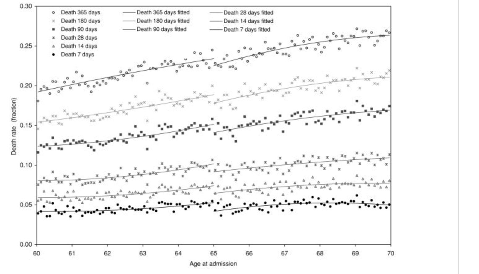 Solved Lets Consider The Regression Discontinuity Design