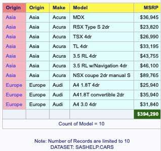 Solved 1)USE SASHELP.CARS DATASET to bring up this | Chegg.com