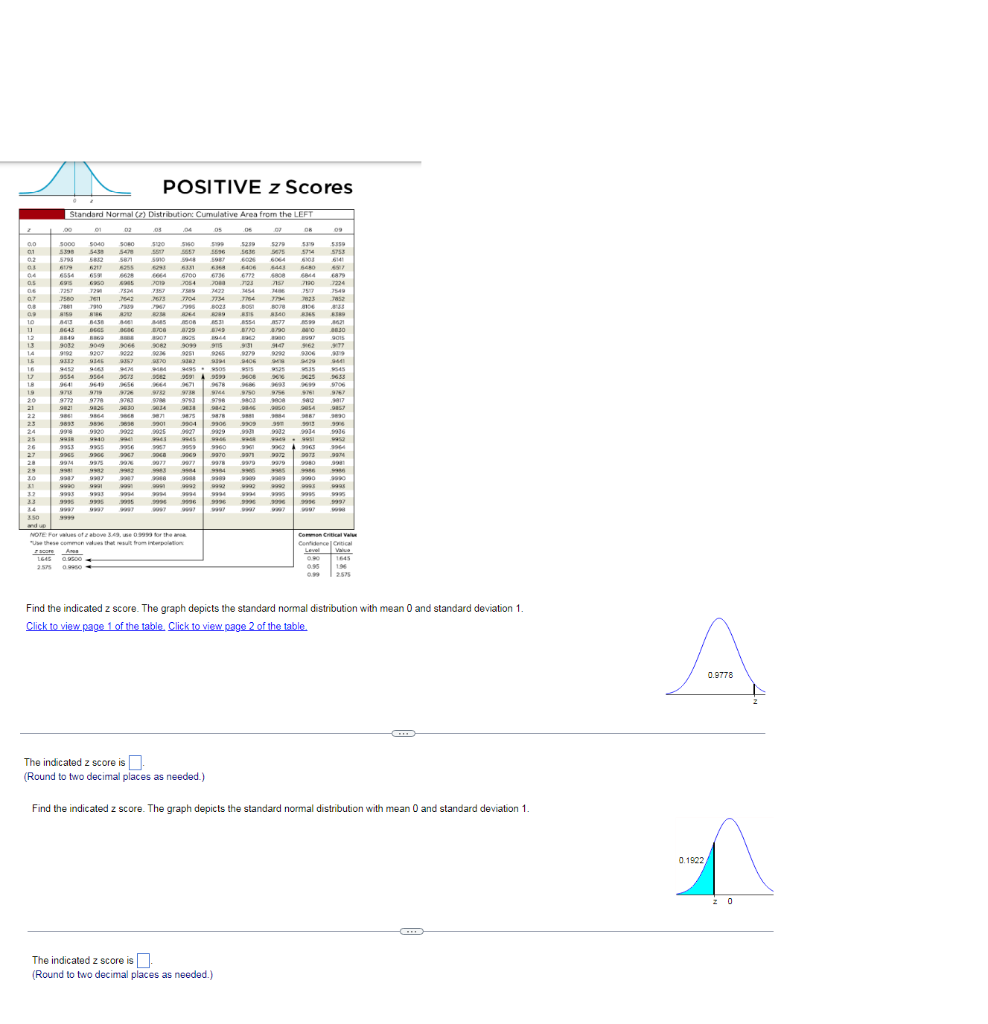 Solved POSITIVE z Scores Find the indicated z score. The | Chegg.com