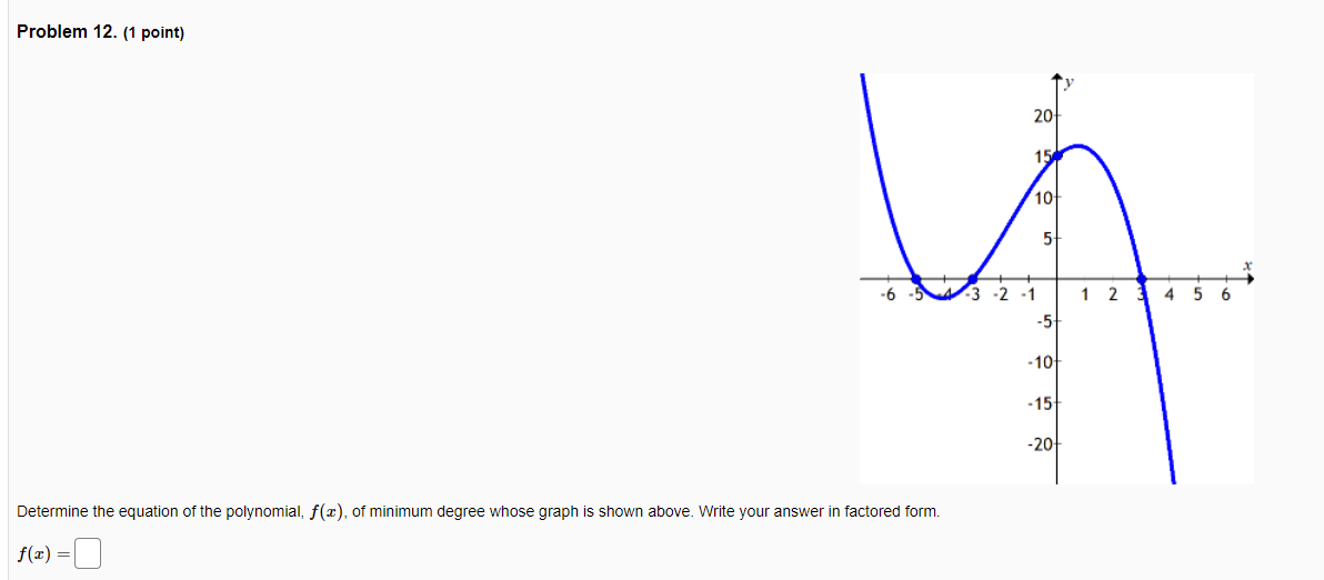 Solved Problem 12. (1 point) 20 15 101 57 4 -6 1 2 4 5 6 -3 | Chegg.com