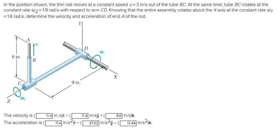 Solved In the position shown, the thin rod moves at a | Chegg.com