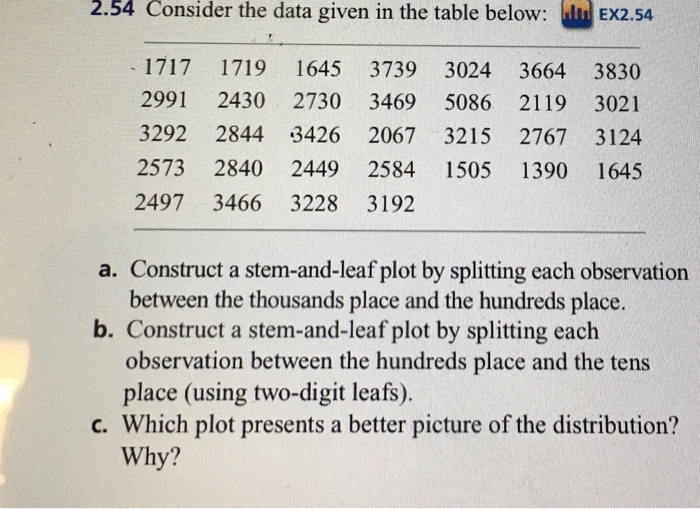 Stem And Leaf Plot Hundreds