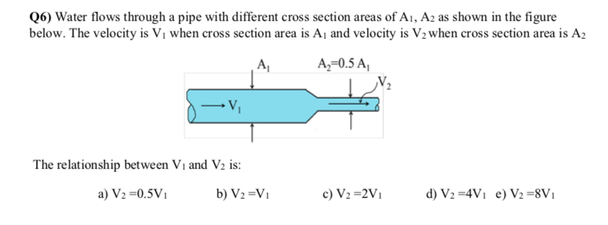 Solved Q6) Water flows through a pipe with different cross | Chegg.com