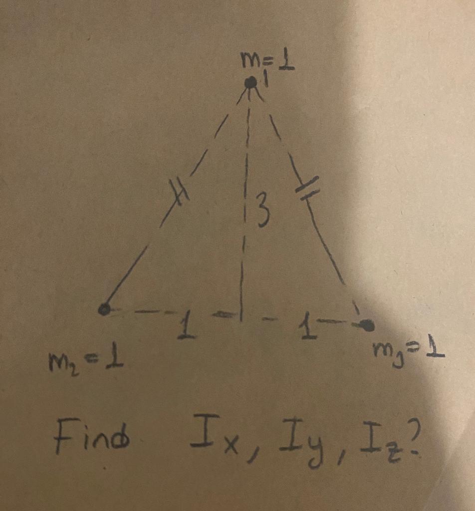 Find the moment of inertia of the points Ix, Iy,Iz | Chegg.com