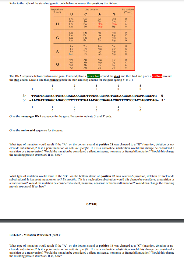 Solved Refer to the table of the standard genetic code below | Chegg.com