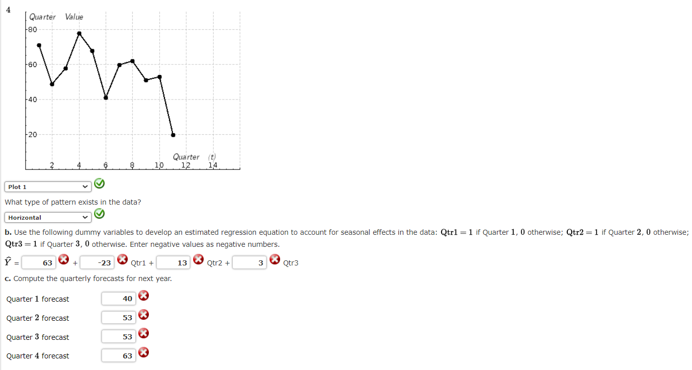 Solved Consider The Following Time Series A Construct A 