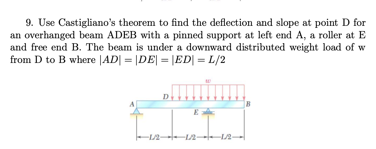 Solved Use Castigliano's theorem to find the deflection and | Chegg.com