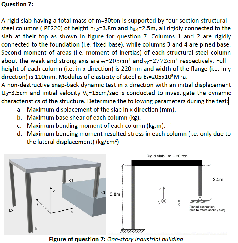 Solved Question 7: A rigid slab having a total mass of | Chegg.com