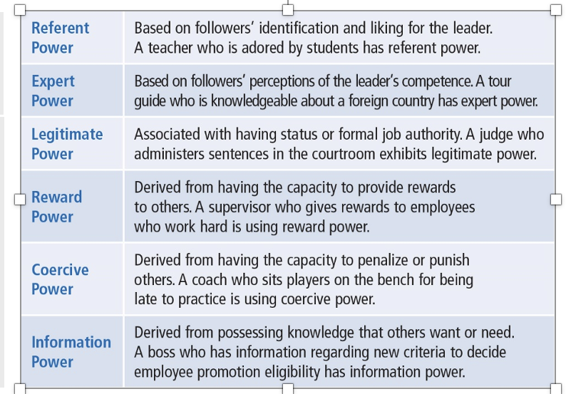 Solved 1a) Tell us which type of power to do you respond | Chegg.com
