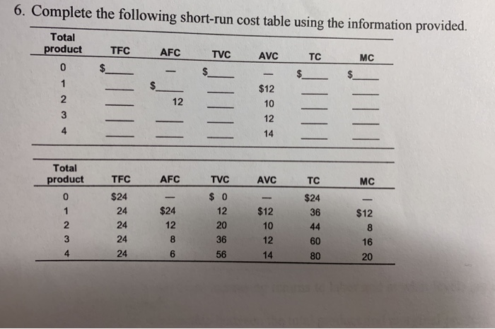 Solved 6. Complete the following short-run cost table using | Chegg.com