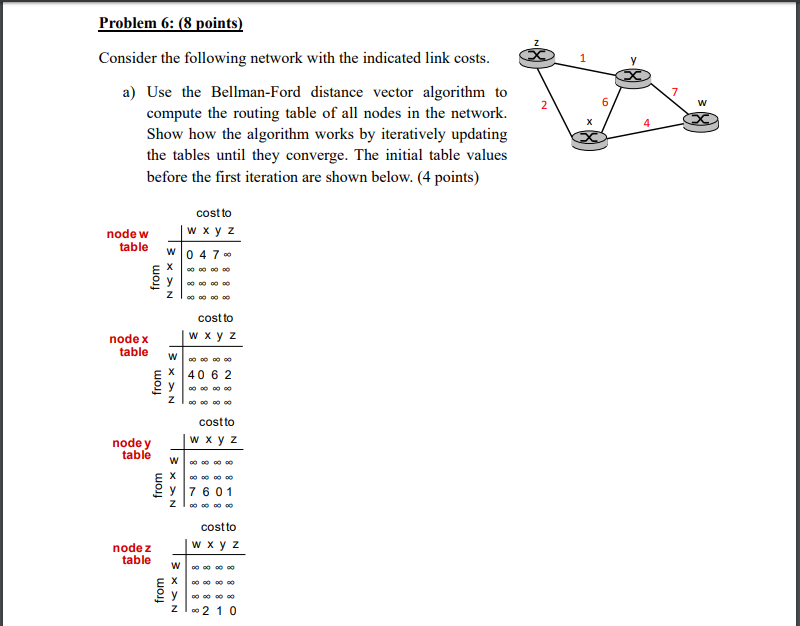 Solved Consider the following network with the indicated | Chegg.com
