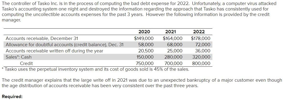 Solved The controller of Tasko Inc. is in the process of | Chegg.com