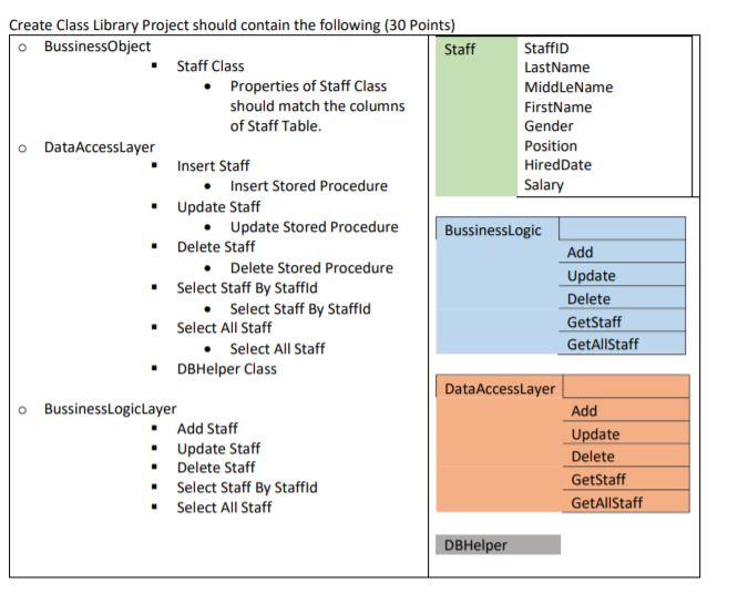 Sql programming : Create and add these library | Chegg.com