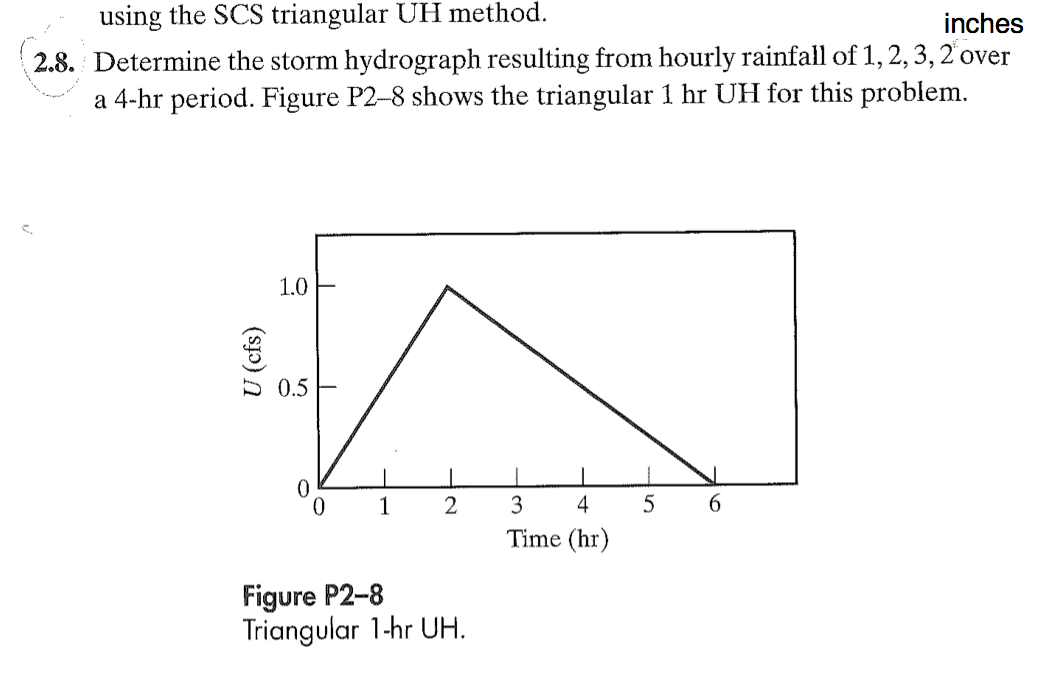 Solved using the SCS triangular UH method. inches 2.8. | Chegg.com