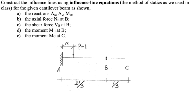 Solved Construct the influence lines using influence-line | Chegg.com