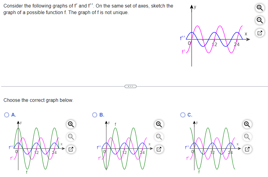 Solved Consider the following graphs of f′ and f′′. On the | Chegg.com