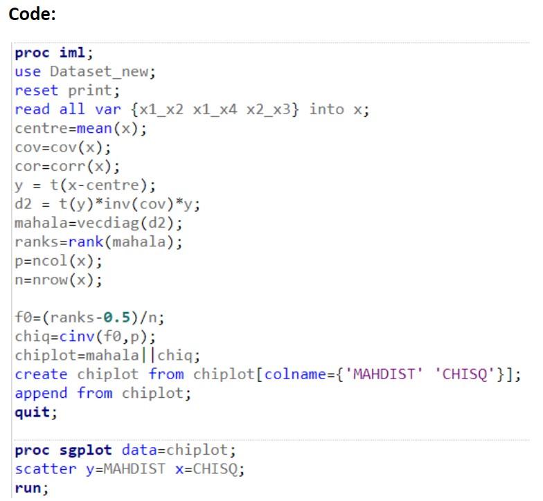 What is being tested for in the following code and | Chegg.com