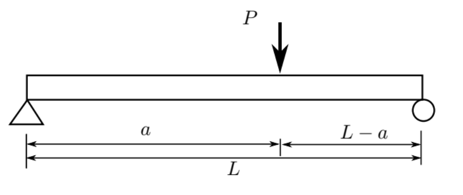Solved Obtain expressions for the bending moment and shear | Chegg.com Solved Obtain expressions for the bending moment and shear | Chegg.com