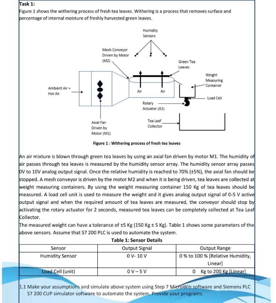 Task 1: Figure 1 shows the withering process of fresh | Chegg.com