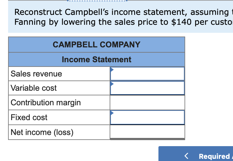 Solved The following income statements illustrate different | Chegg.com