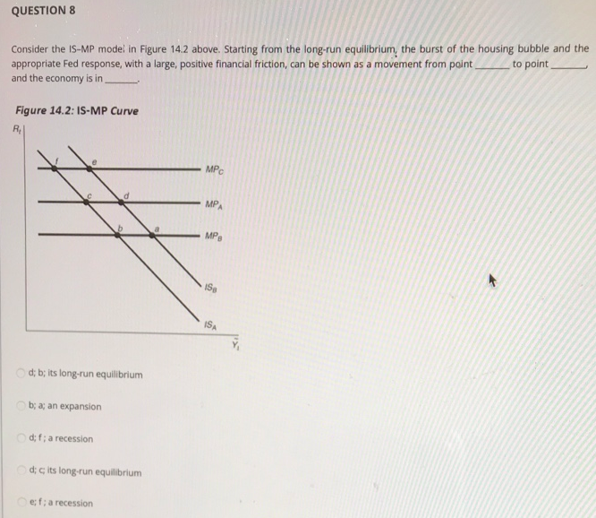 Solved QUESTION 8 Consider the IS-MP model in Figure 14.2 | Chegg.com