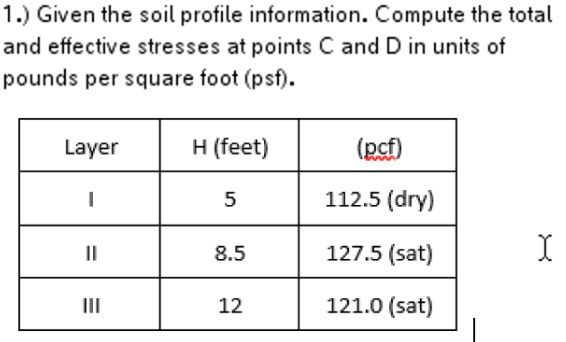 Solved 1.) Given the soil profile information. Compute the | Chegg.com