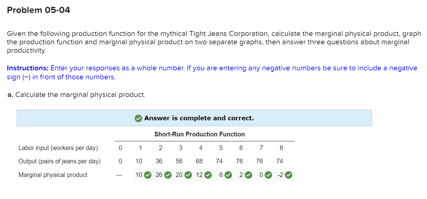 Solved Given the following production function for the | Chegg.com