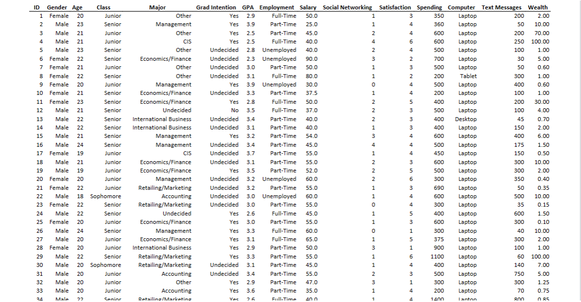 Using Excel, create a simple linear regression to | Chegg.com
