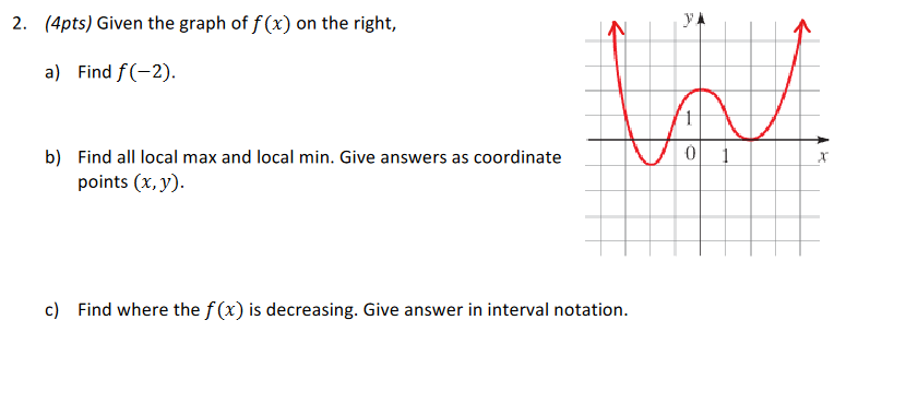 Solved (4pts) ﻿Given the graph of f(x) ﻿on the right,a) | Chegg.com