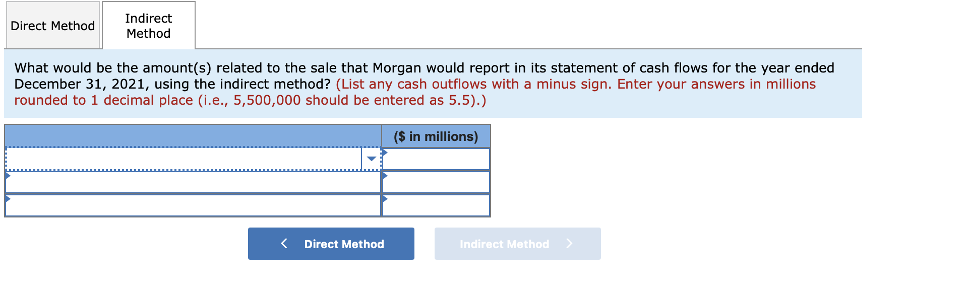 Solved Cash inflow from financing activities Cash inflow | Chegg.com