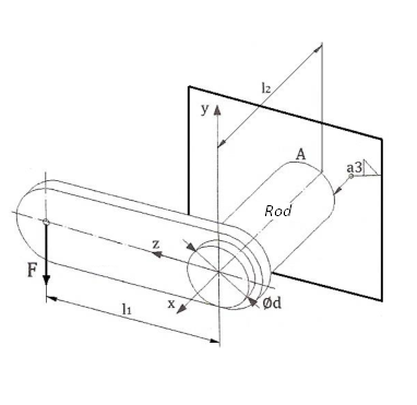 Solved The bar in the figure is connected with a rod with a | Chegg.com
