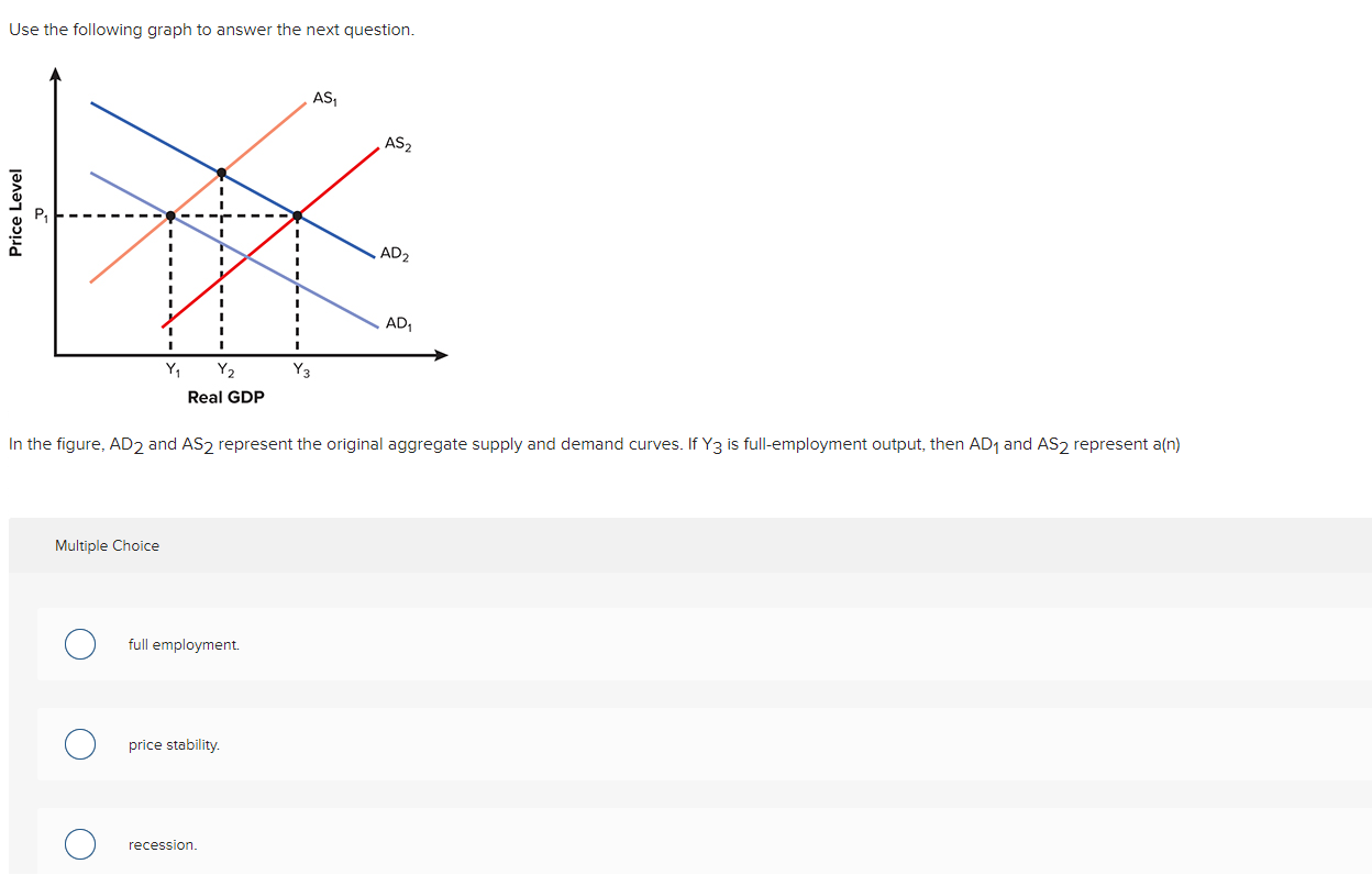 Solved Use the following graph to answer the next question. | Chegg.com