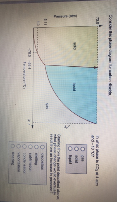 Solved Consider this phase diagram for carbon dioxide. gIn | Chegg.com