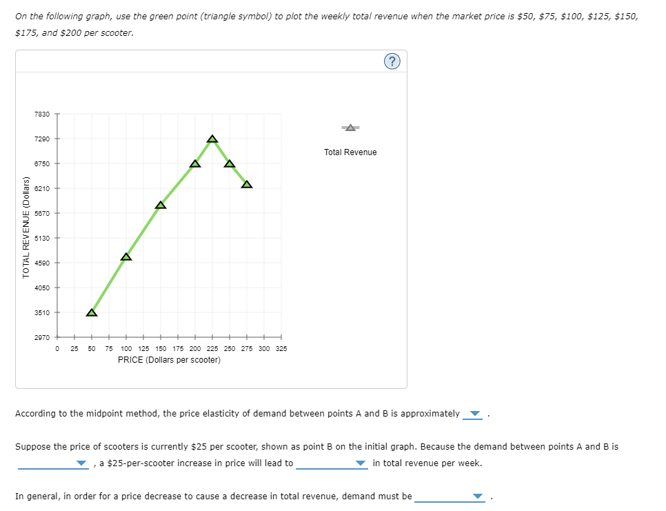 Solved On the following graph, use the green point (triangle | Chegg.com