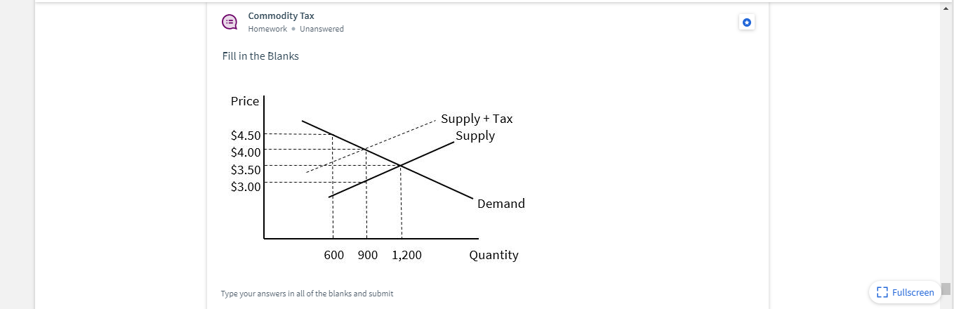 Commodity Tax Graph