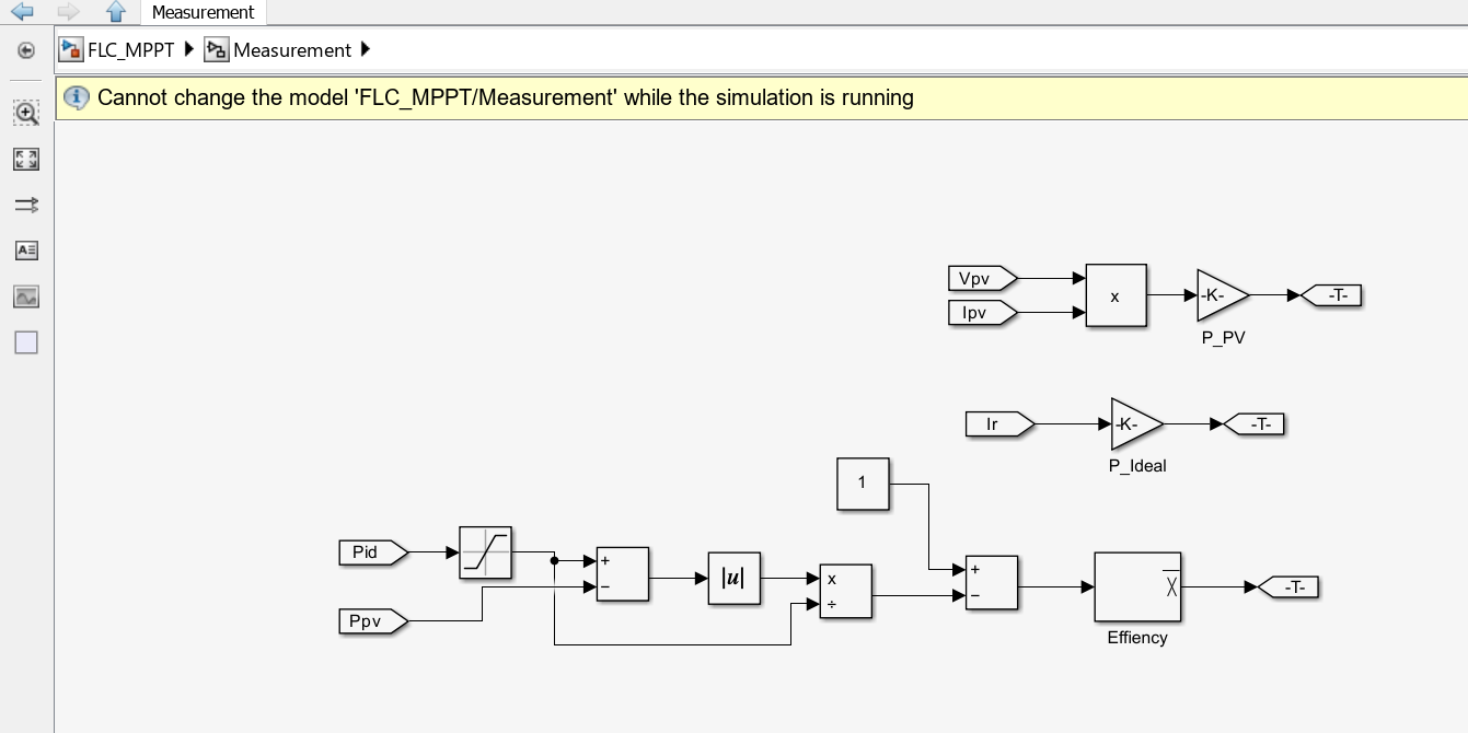 Solved An example of a Fuzzy Logic Controller (FLC) MPPT for | Chegg.com