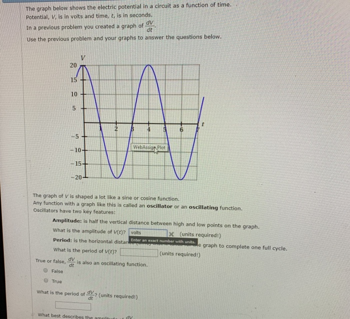 Solved The graph below shows the electric potential in a | Chegg.com