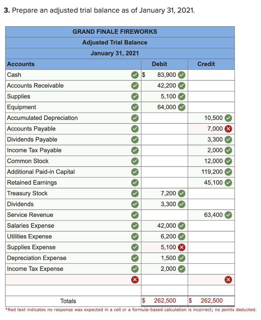 Solved Exercise 10-17 Complete the accounting cycle using | Chegg.com