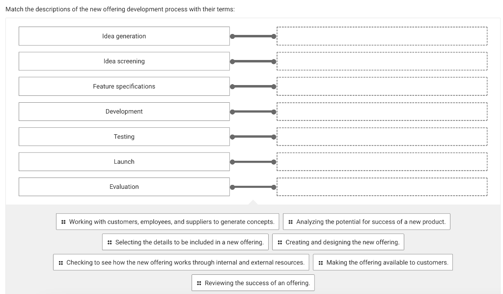 Solved Match the descriptions of the new offering | Chegg.com