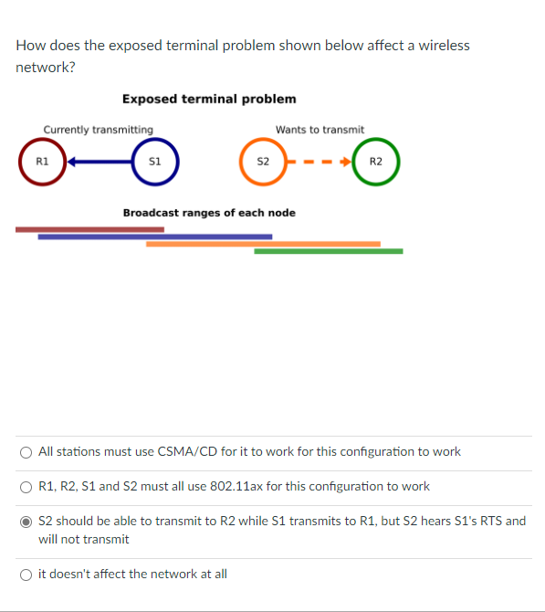 Solved How does the exposed terminal problem shown below | Chegg.com