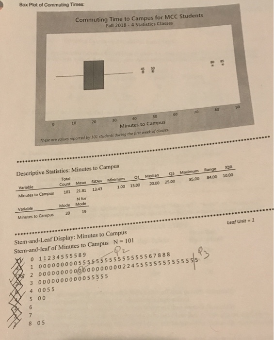 Solved Box Plot of Commuting Times: Commuting Time to Campus | Chegg.com